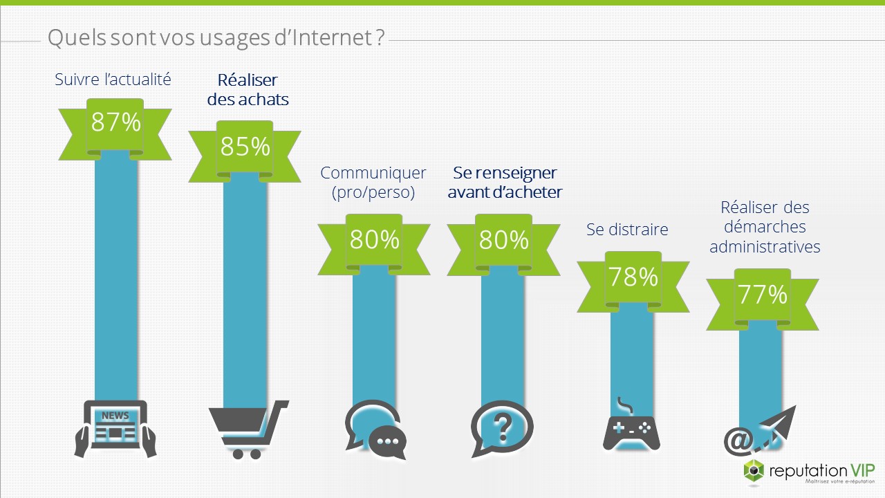 SLN Web » C’est quoi l’e-réputation et comment la maîtriser